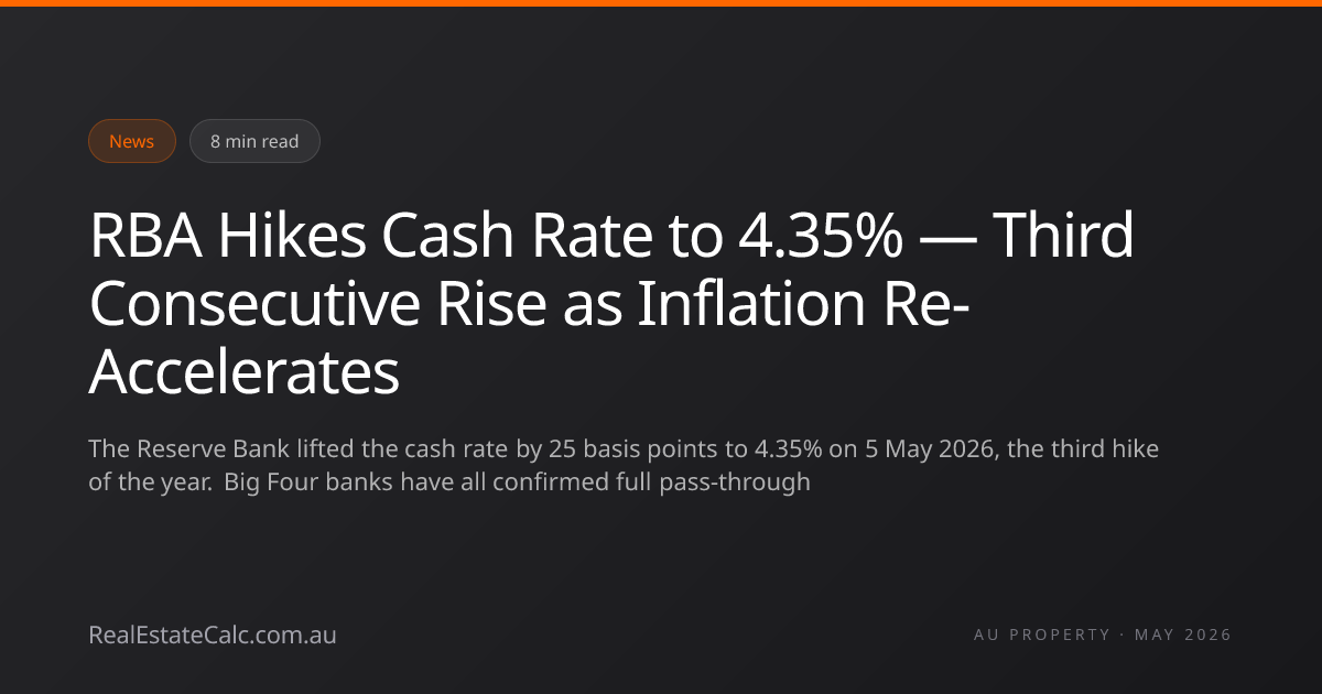 RBA Hikes Cash Rate to 4.35% — May 2026 Decision | RealEstateCalc